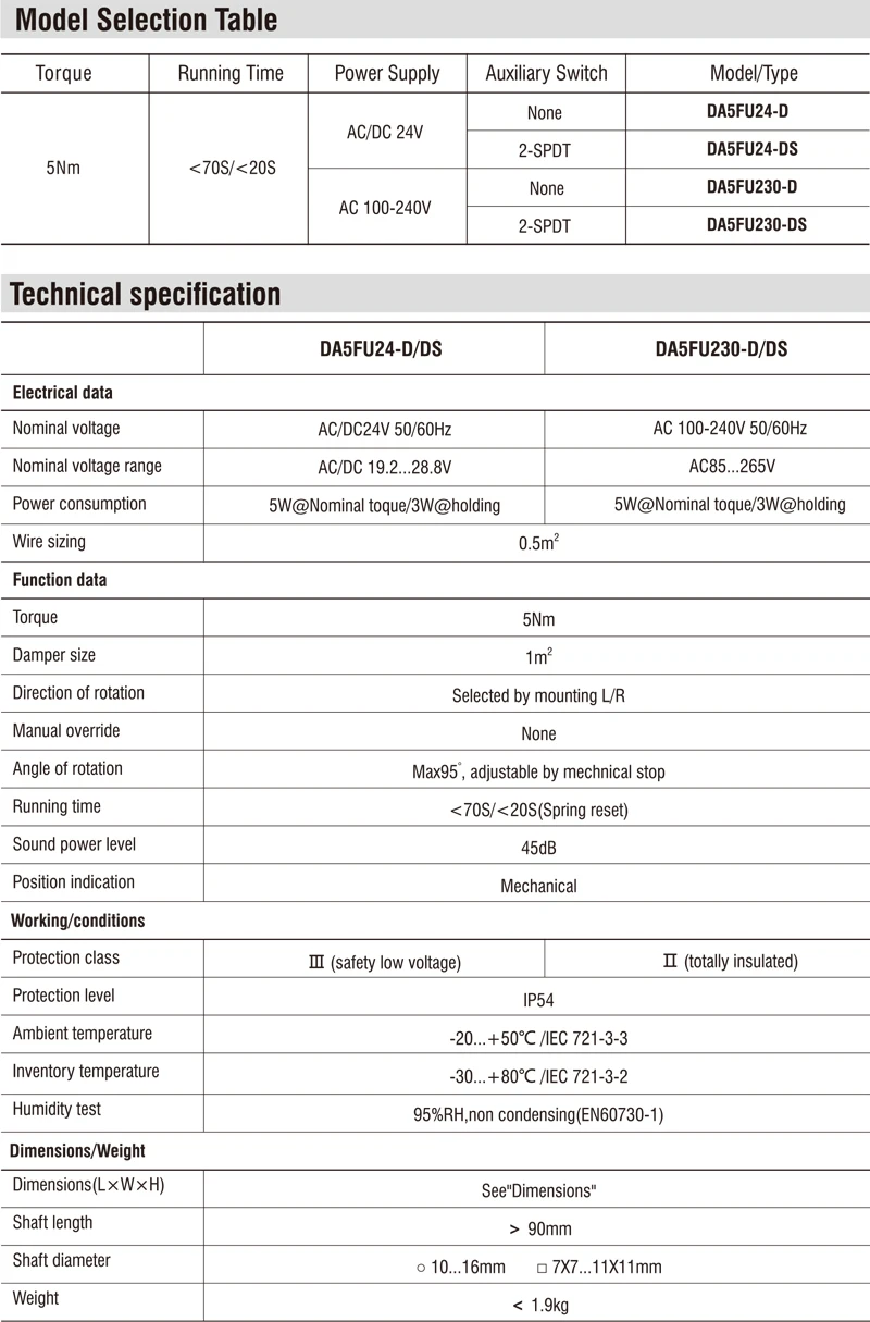 HOOCON HVAC System - 5nm Spring Return Modulating Control Damper Actuator