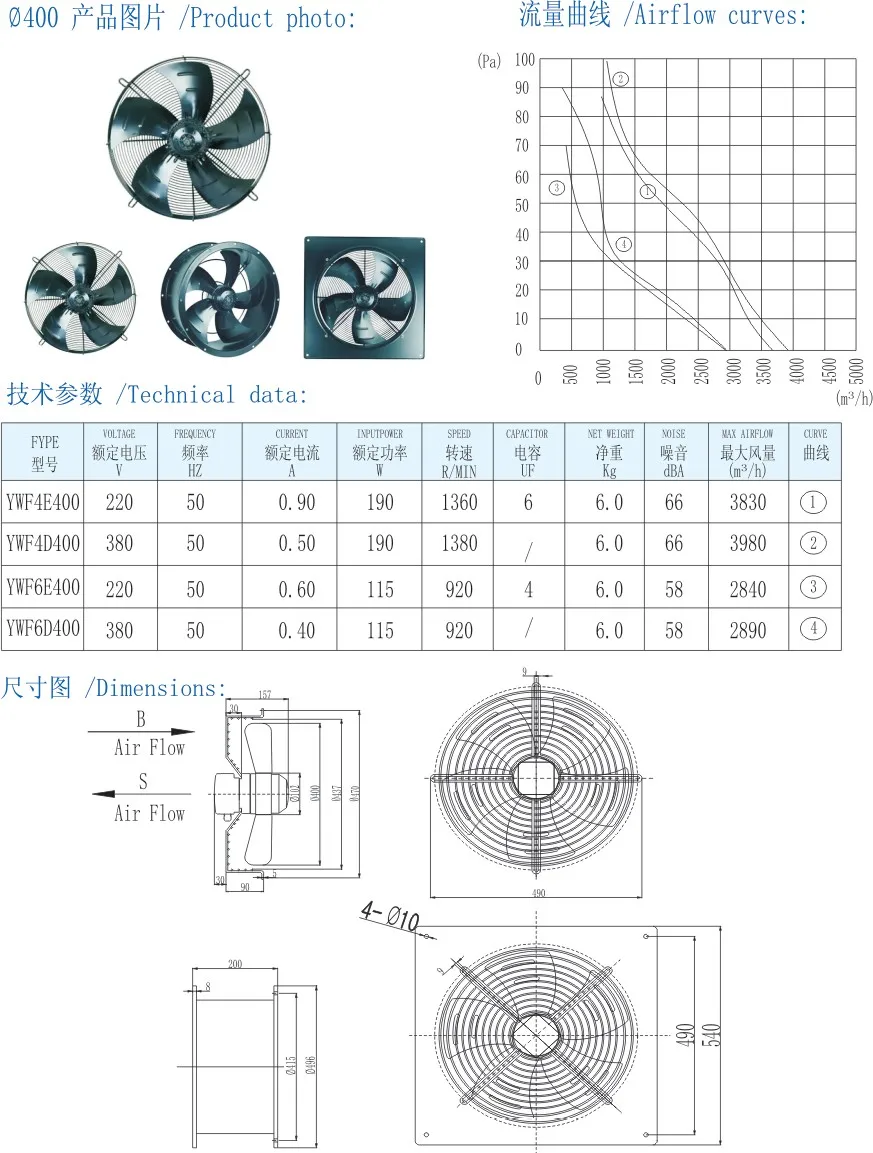 16 Inch Push Airflow Brushless Axial Cooling Forced Draft Fan Ac ...