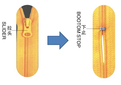 Auto Bottom Stop Machine For Zipper Making Featuring Nylon Zipper And ...