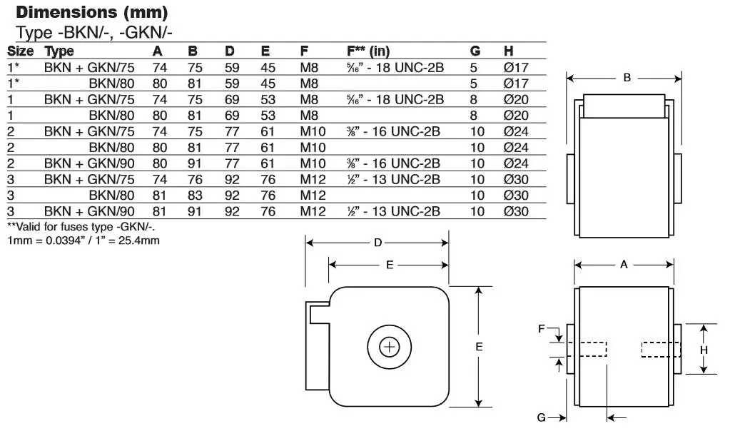 500A 1250V Semiconductor Fuses - Reliable Industrial Solutions