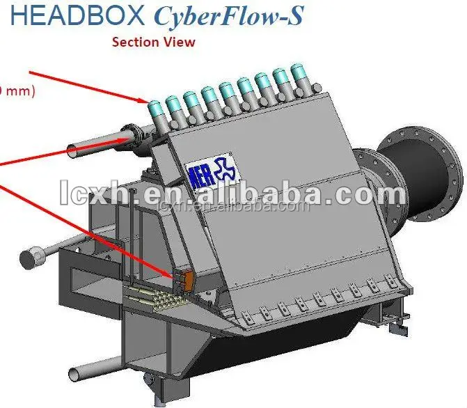 SGS&CE Hydraulic Headbox for paper-making machine made by Shandong ...