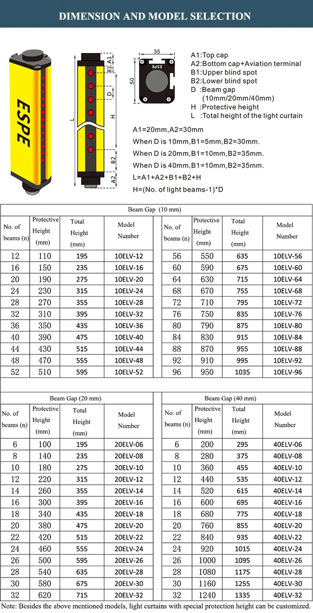 ESPE High Accurate Infrared Light Curtain Sensor & Security Motion ...
