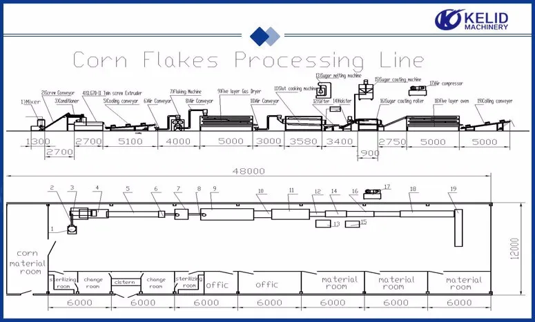 Full Automatic Crispy Maize Chocos Corn Flakes Machine