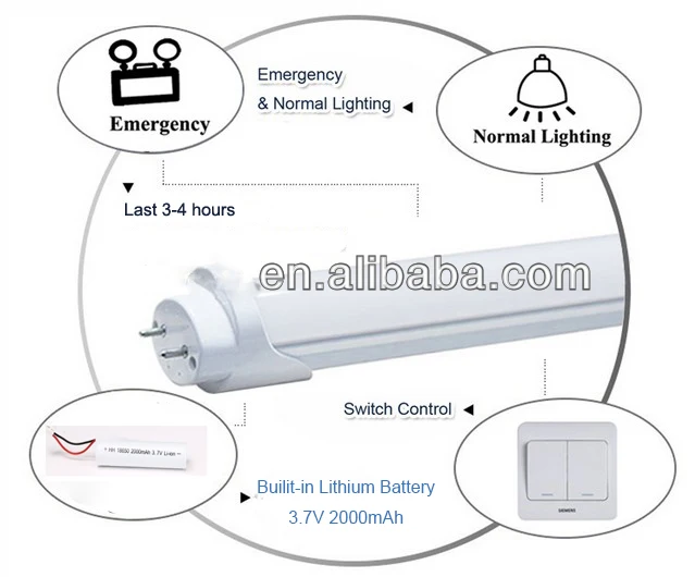 2ft Emergency T8 Tube Light - Reliable Battery Operated LED