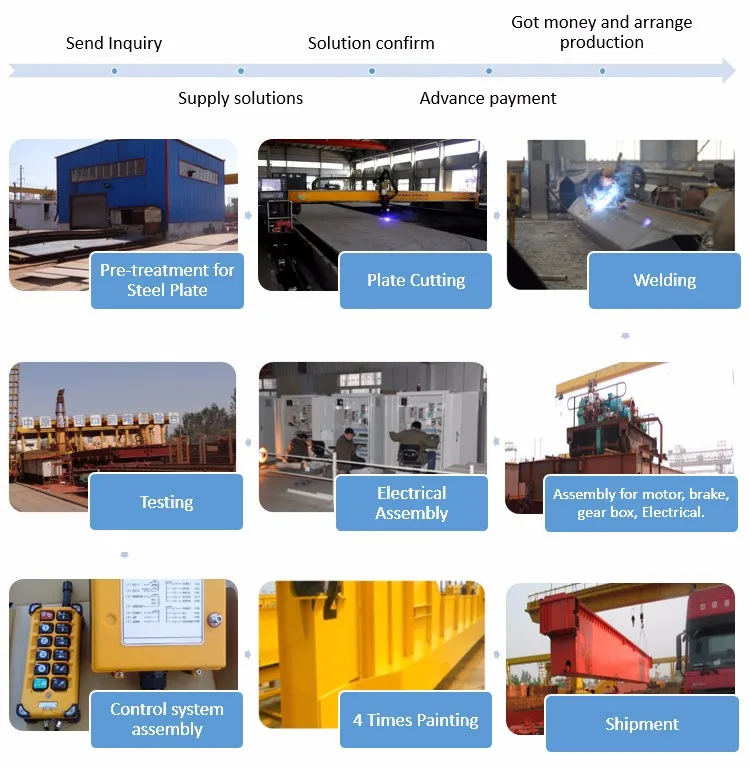 Overhead Casting Crane for Molten Liquid Steel - Reliable Teeming ...
