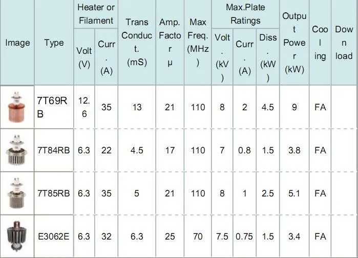 High Frequency Power Triode Tube 7092/fu 606,Tb5/2500 Tube - Buy ...