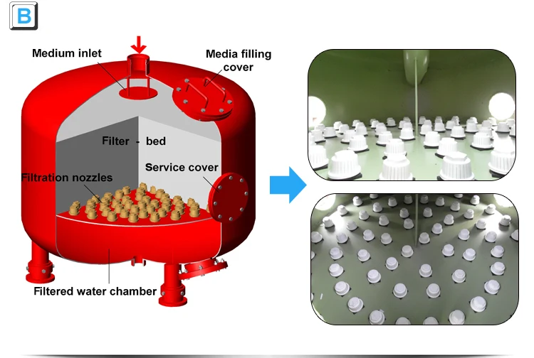 AIGER Supplier Automatic Sand Water Filter for Agriculture Irrigation ...