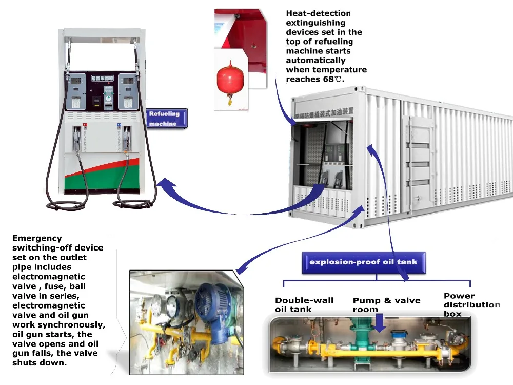 Container Fuel Filling Station - Portable & Efficient
