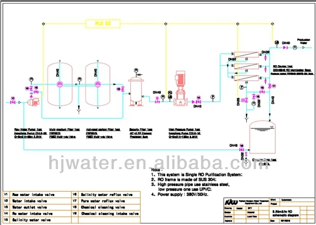 Deep Well Water / Seawater Desalination Reverse Osmosis System Beverage ...