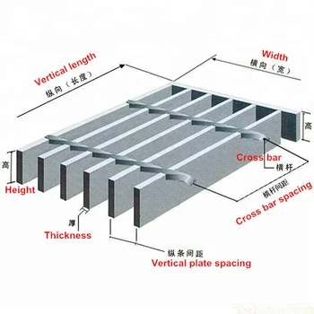 Standard Sizes 25x5 Steel Grating Plate For Ditch Cover - Buy 25x5 ...