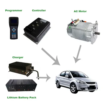 Shinegle High Efficiency 144v 15kw Ev Car Conversion Kits For Car ...