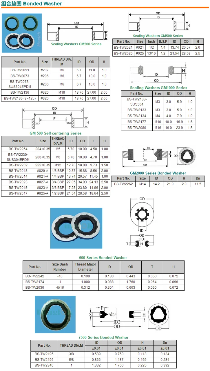 Dowty Seals - Metal Bonded Seals NBR Bonded Seals for Durable Performance
