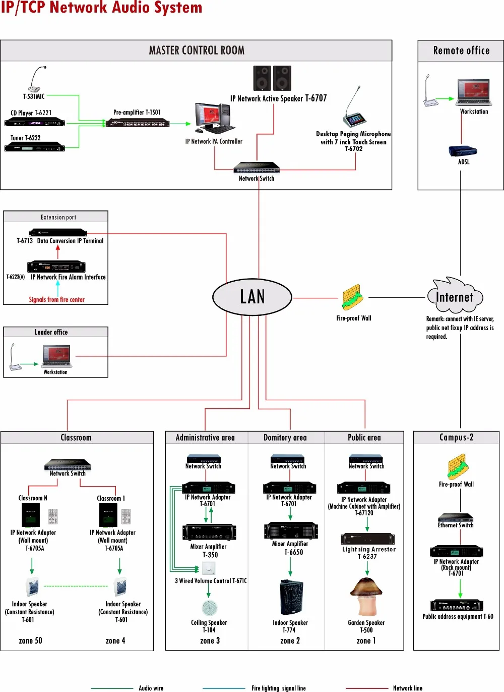 Digital Ip Addressable Network Audio Ip Public Address System For Project - Buy Ip Public ...