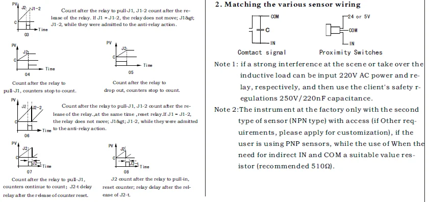 Alarm Function 300mm Perimeter Wheel Rotary Roller Encoder Distance ...