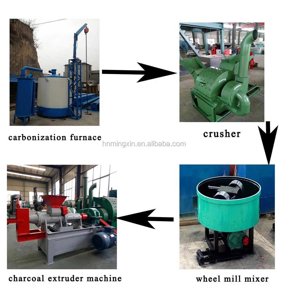 Biomass Charcoal Extruder - Efficient & Versatile Solutions