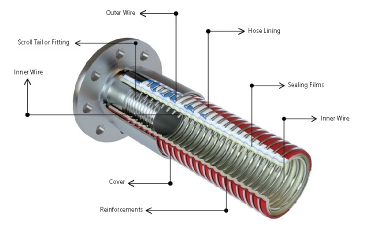 High Temperature 8 Inch Composite Offloading Hose - Durable
