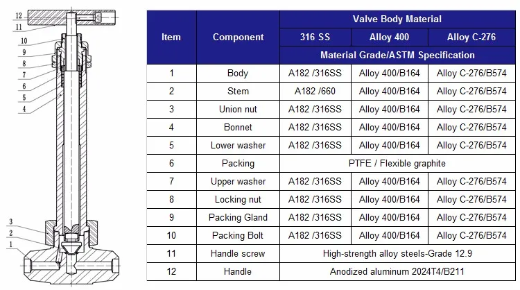Manufacturers Supply Double Ferrule Needle Valve Stainless Steel Welded ...