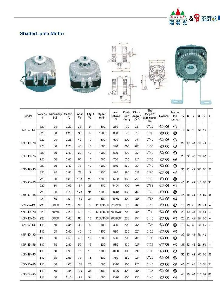 Brushless 12V 24v DC BLDC Shaded Pole Motor EC Motor Cooling Fan for ...