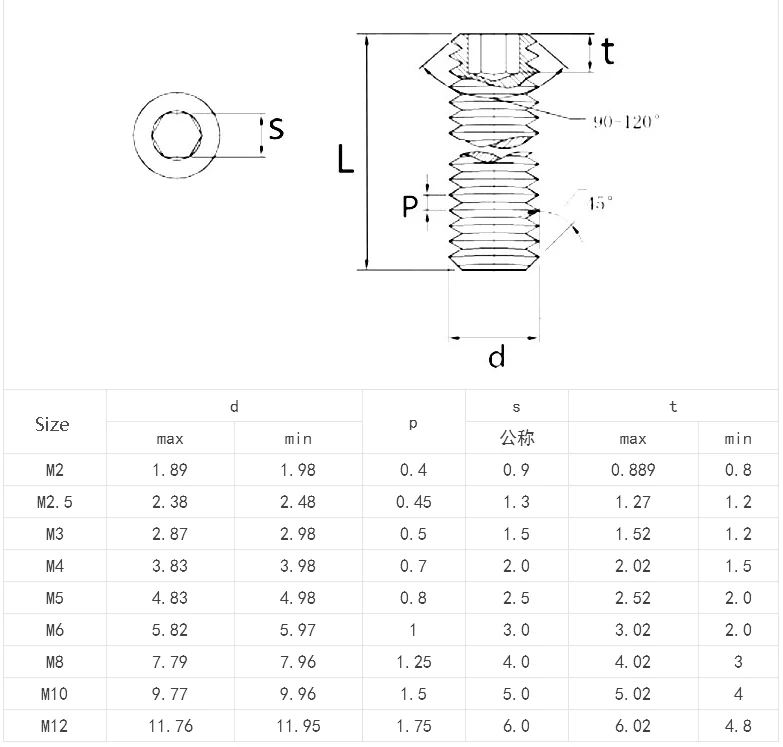 Custom DIN ISO UNC UNF M1.4 to M20 2# to 1" Inch Coarse Fine Thread ...