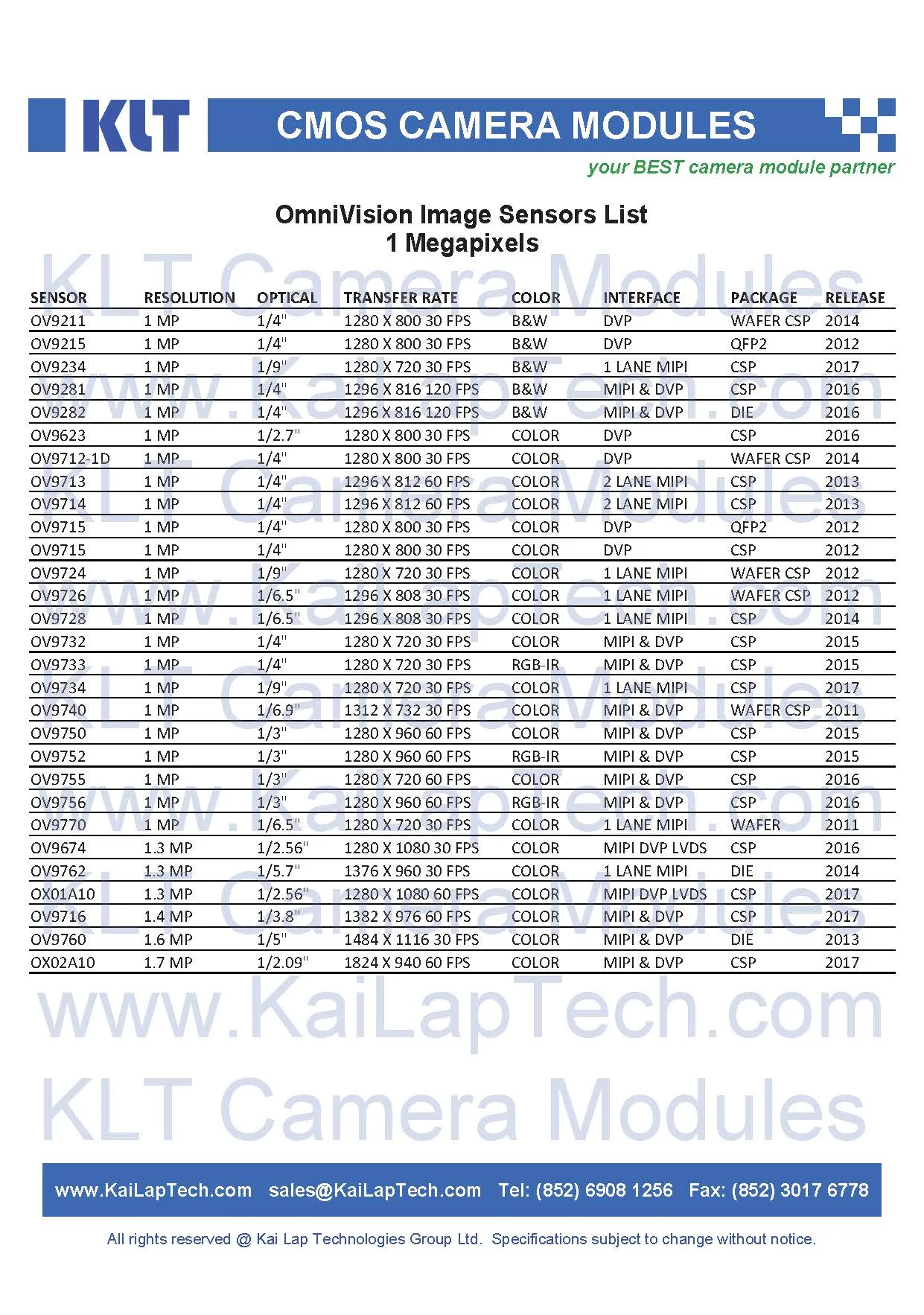 Omnivision Ov9281 Global Shutter Mipi And Dvp Parallel Interface Fixed ...