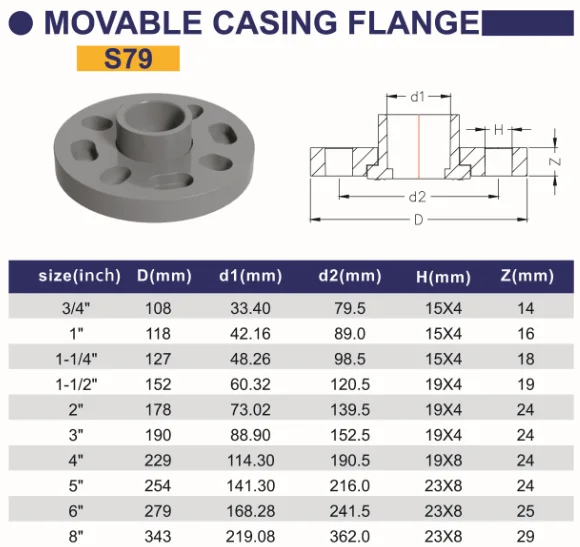 High Quality Cpvc Pipe Fittings Astm Sch80 Van Stone Flange With Ring 1 ...