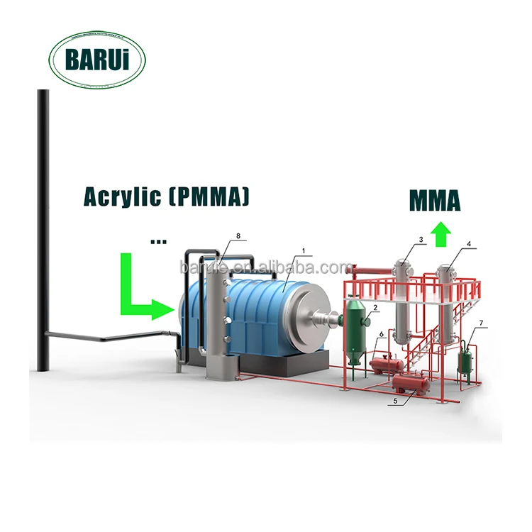 아크릴 폐기물 Pmma 재활용 기계 변환 Mma 정제 - Buy Acrylic Wastes Pmma Recycling ...