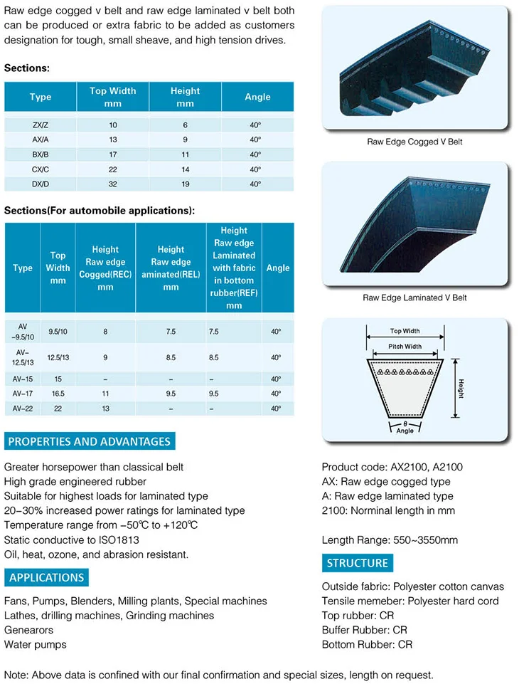 Raw Edge Rubber Vee Belt Sp Series Xpz Xpa Xpb Xpc Spax Spbx Spcx 3vx 5vx 8vx - Buy Rubber Vee ...