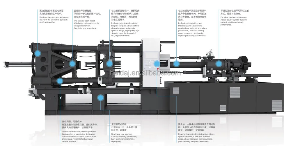 TWO-PLATEN SERIES INJECTION MOLDING MACHINE| Alibaba.com