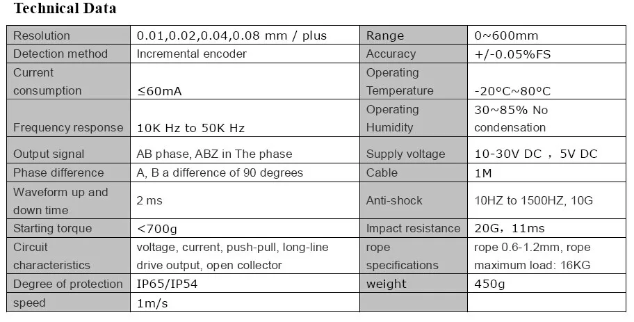 CALT CESI-P Draw Wire Encoder - Precision Displacement Sensor