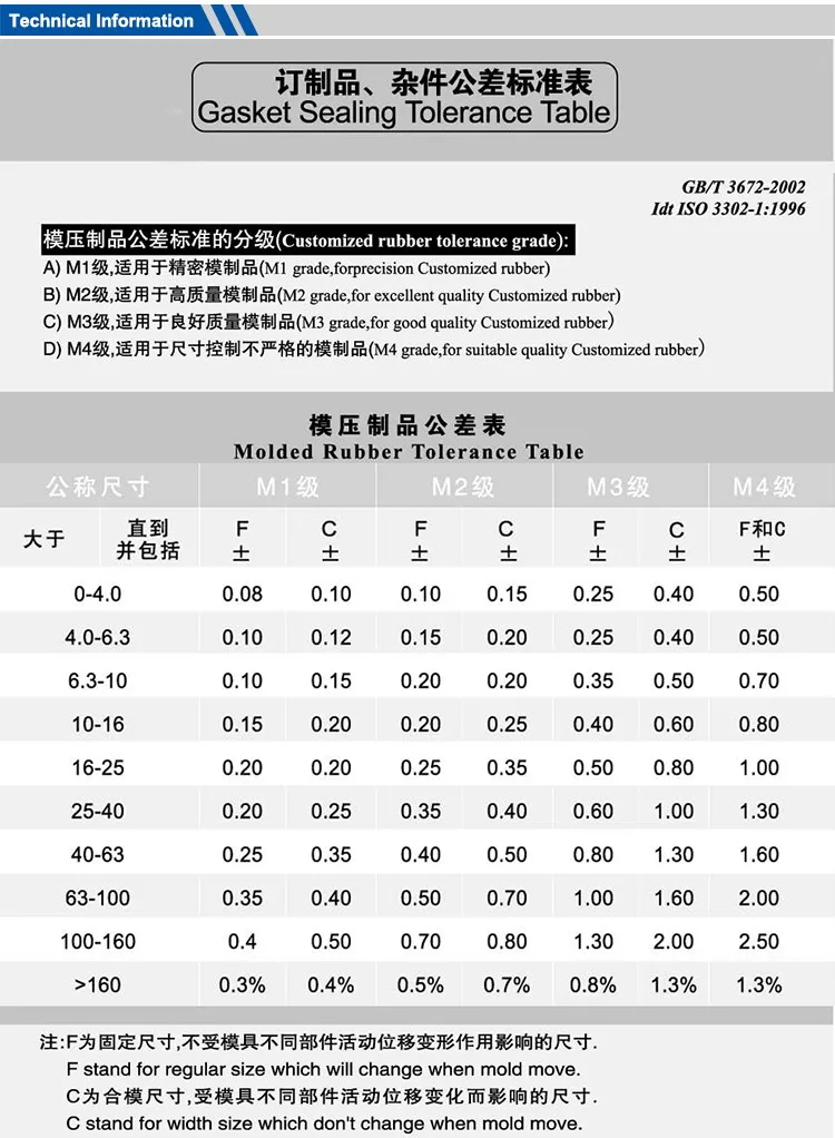 Heat Resistance Astm D2000/sae J200 Aflas /silicone Rubber O-ring/sealing O Ring - Buy Aflas O ...
