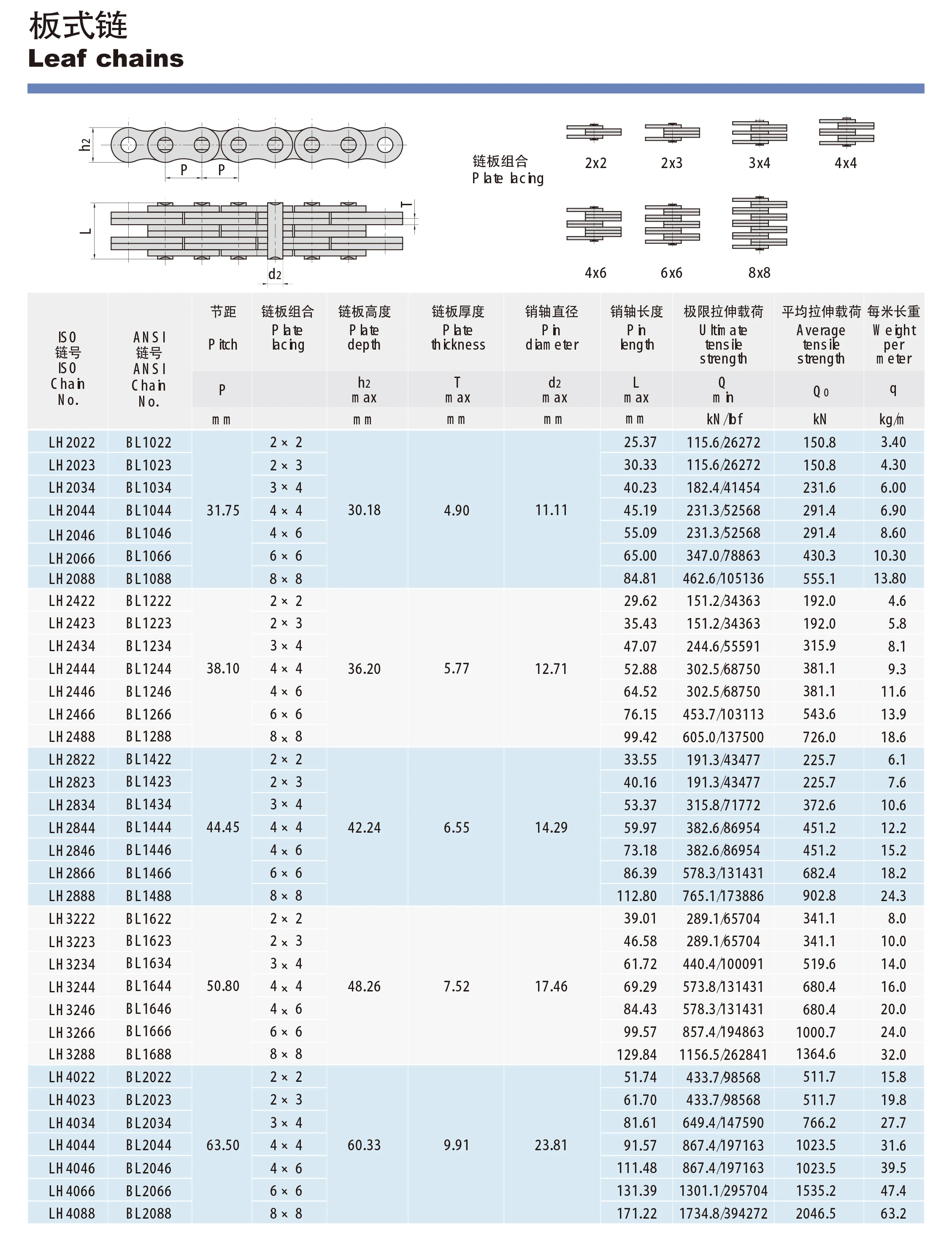 LH1634 (BL834) Industrial Leaf Chain - Durable & Versatile