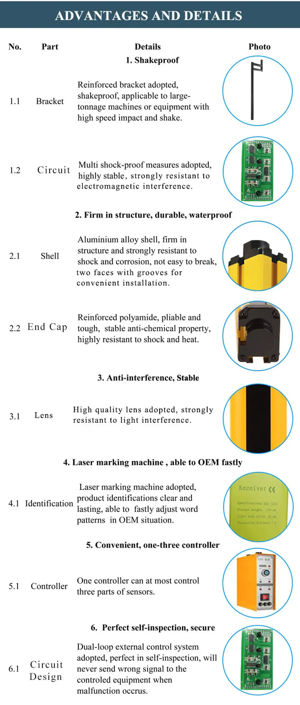 ESPE High Accurate Infrared Light Curtain Sensor & Security Motion ...