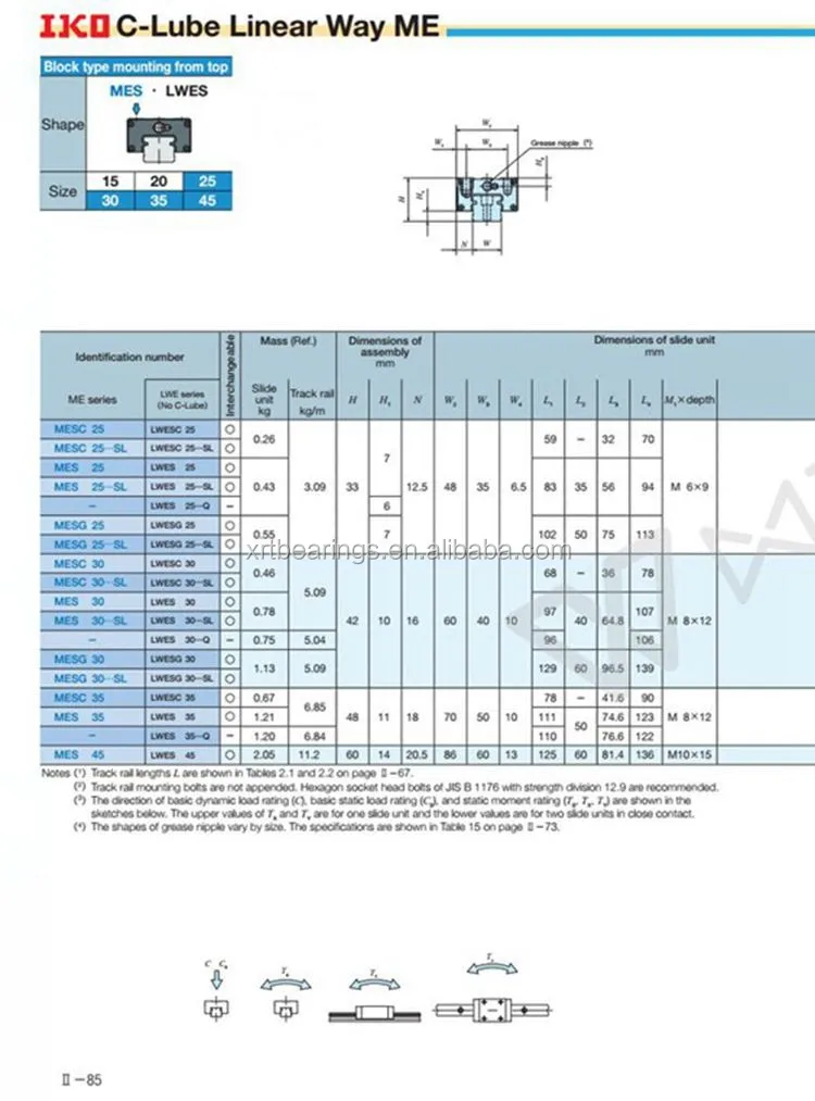 IKO Linear Guide Block LWES15 LWES15C1S2 LWES15C1HS2 LWES15Q ...