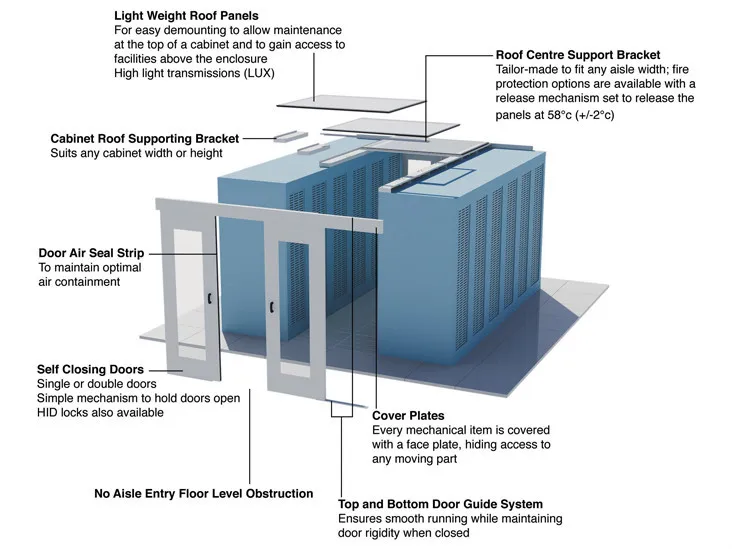 Jamadata Popular Data Center Cold Aisle Containment System - Buy Cold ...