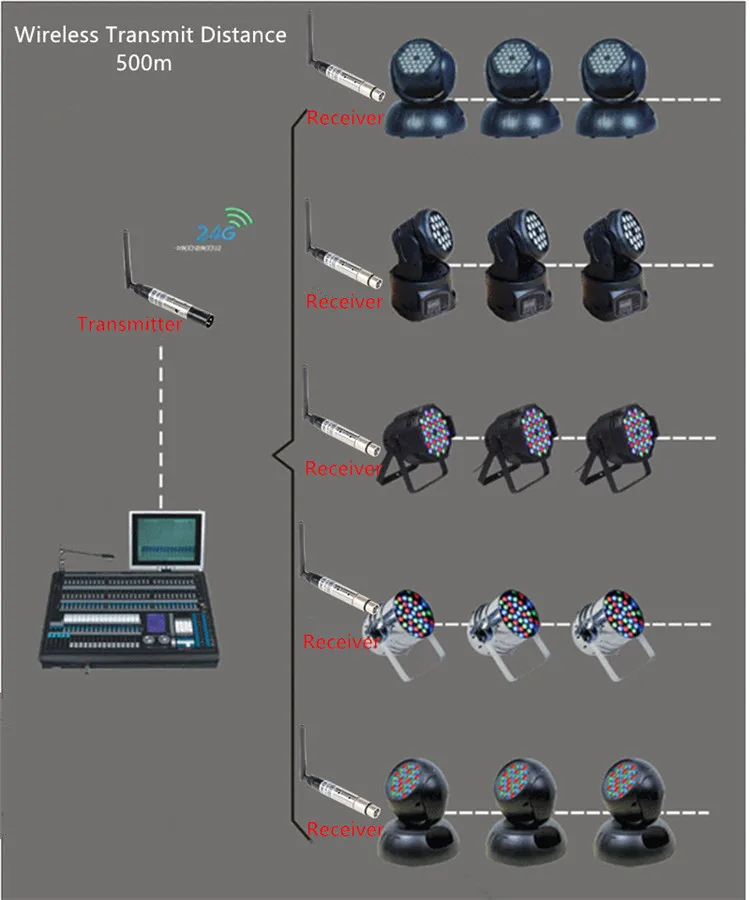 Leading DMX512 Transceiver - 2.4G DMX Controller Console