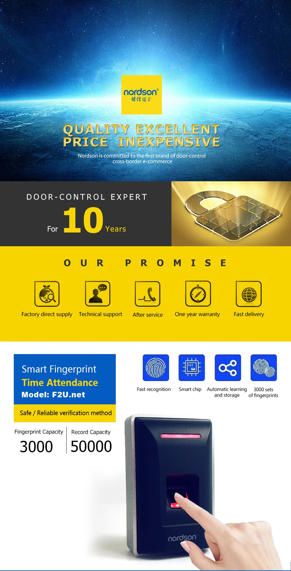 Nordson Network TCP/IP 3000 Users WG Input&Output Biometric Security ...