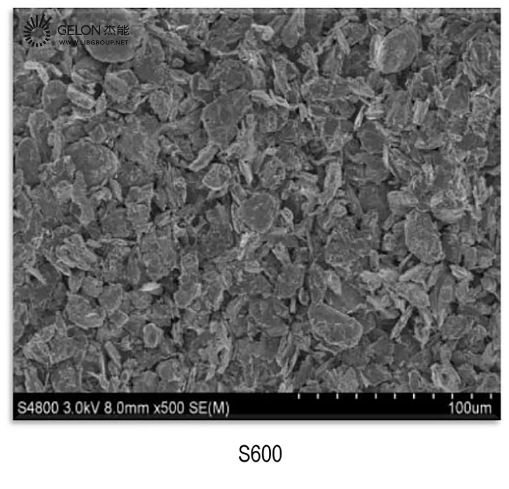 Silicon Based Composite Materials Anode Lithium Ion Battery Anode ...