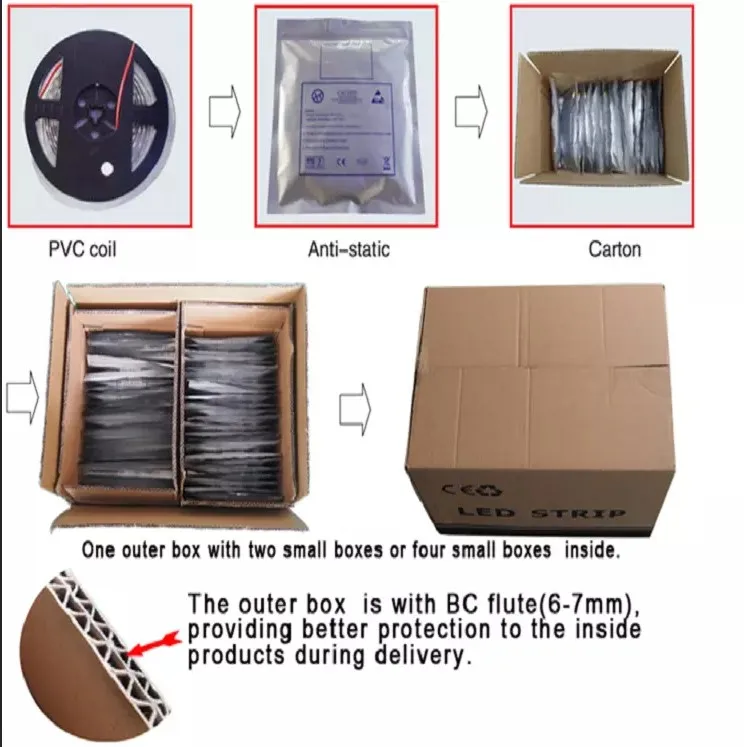 New Addressable 5m Smd Apa 102 Apa102 2020 Led Strip - Buy Apa102 2020 ...