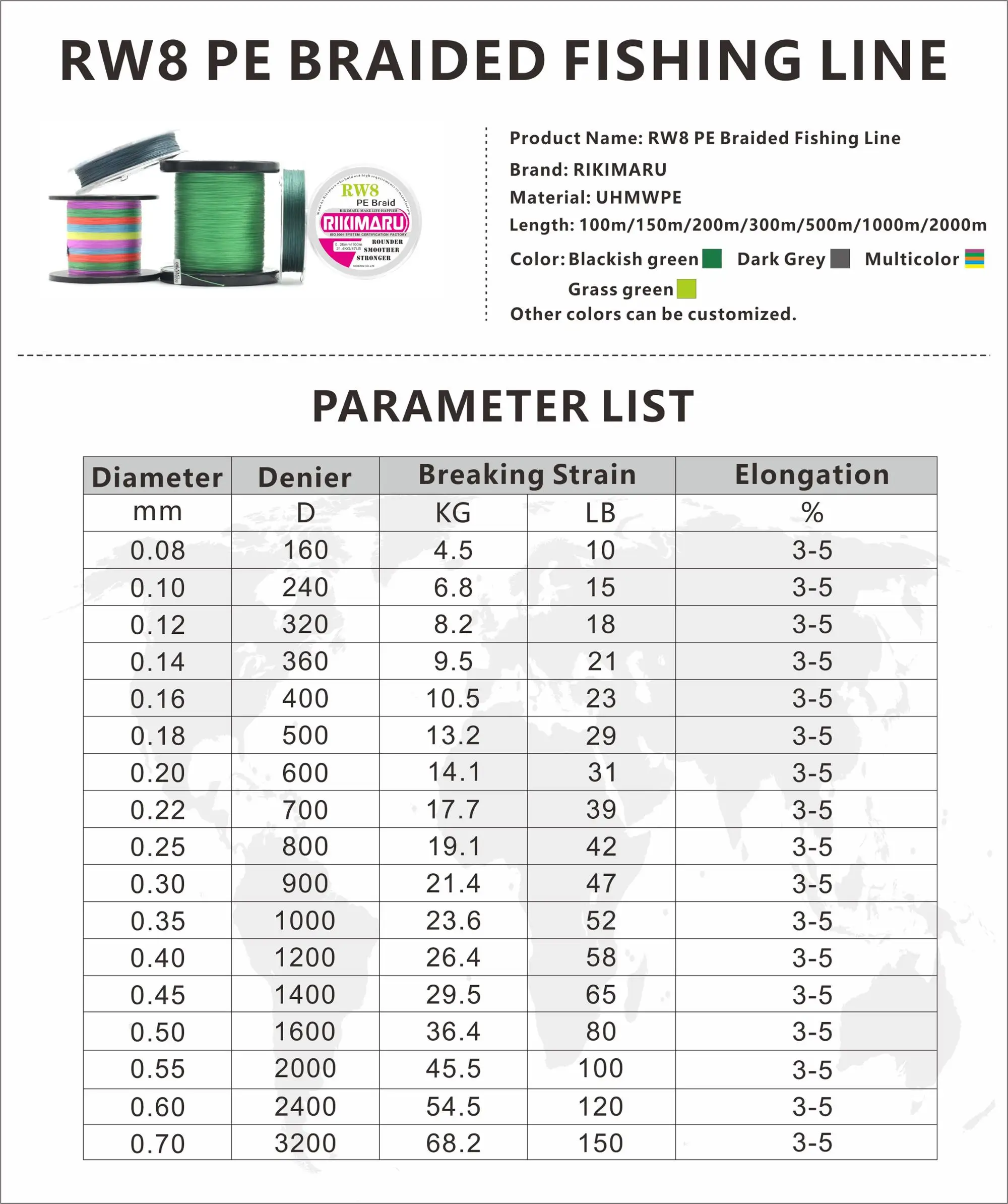 100m to 2000m Fishing Braid - Durable PE Lines for All Waters