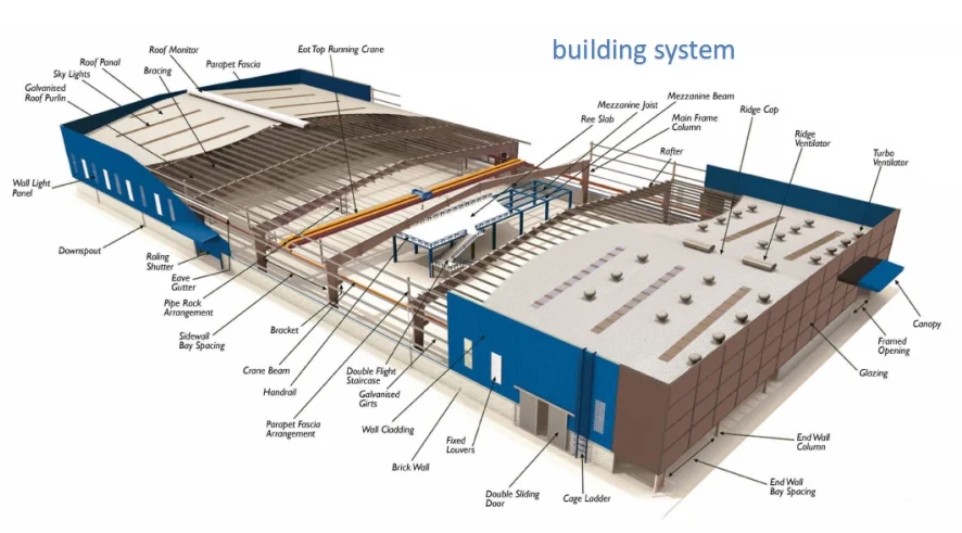 Construction Bodega Snovi Sade Constuccion Nave Industrial| Alibaba.com