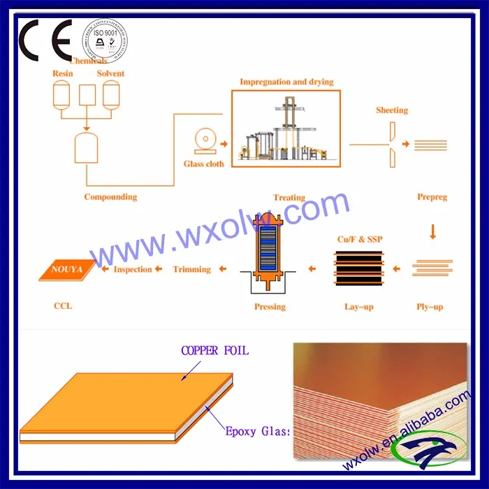 Clad Laminate Press Machine - High Quality & Reliable
