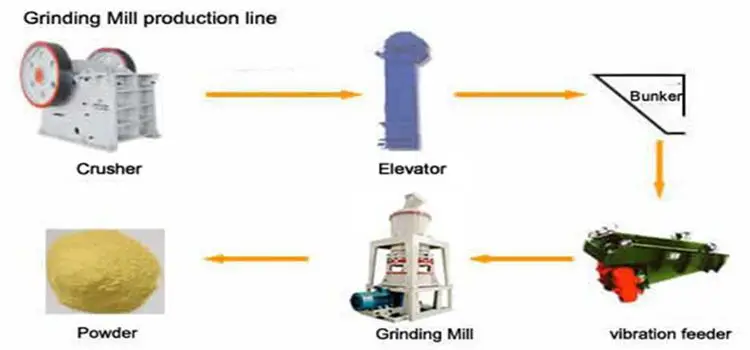 Stone Attrition Mill - Efficient Grinding Solutions