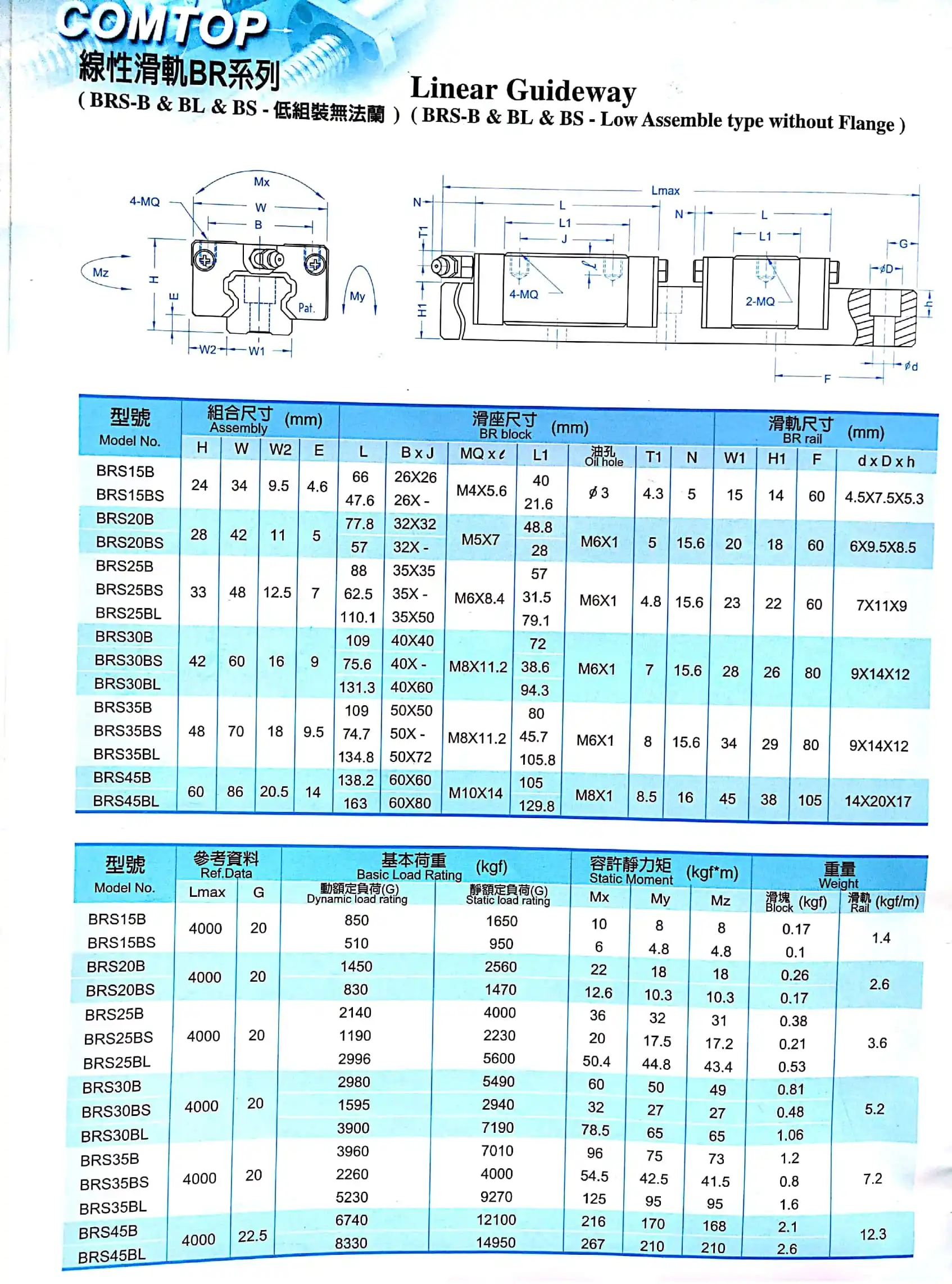 Abba Linear Guide Rail Linear Actuator Motion Guide For Bending Machine ...