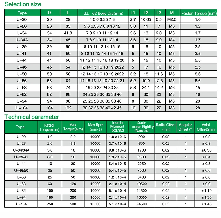 0124.2024--aodisi U Type Double Disc Flexible Coupling - Buy Flexible Coupling,Disc Coupling ...
