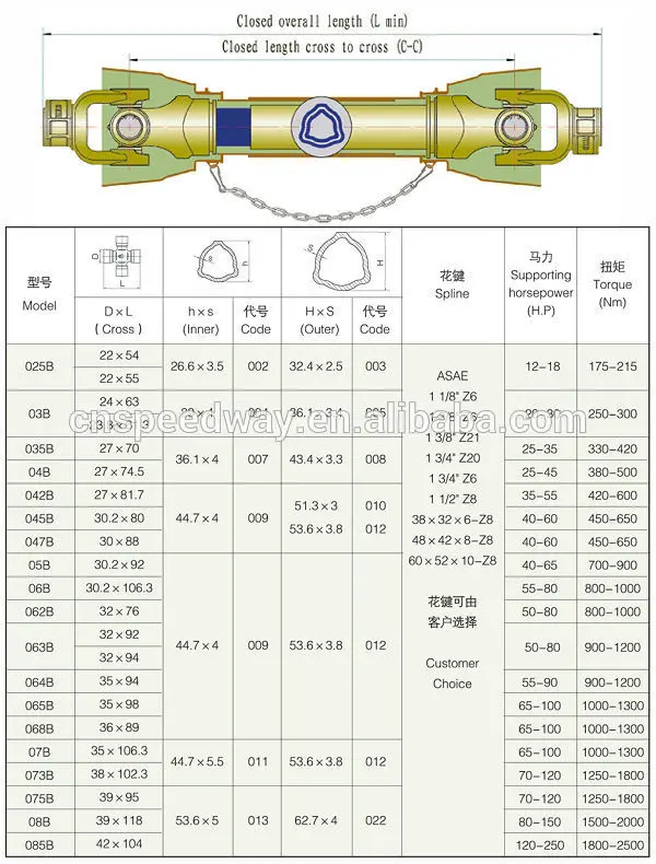 1 Series PTO Joint Double Cardan Joints Drive Shaft Parts