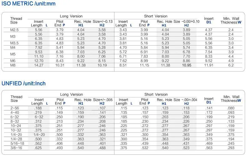 Metric M3 M8 M10 Knurled Brass Insert Nut for Plastic