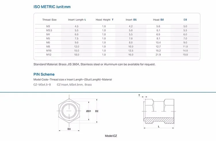 Hexagon Brass Threaded Injection Moulded Inserts Nut M8 - Buy Insert ...