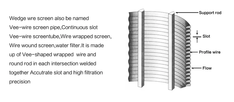 China 304/316 Stainless Steel Continuous Machine Slotted Wire Wound ...