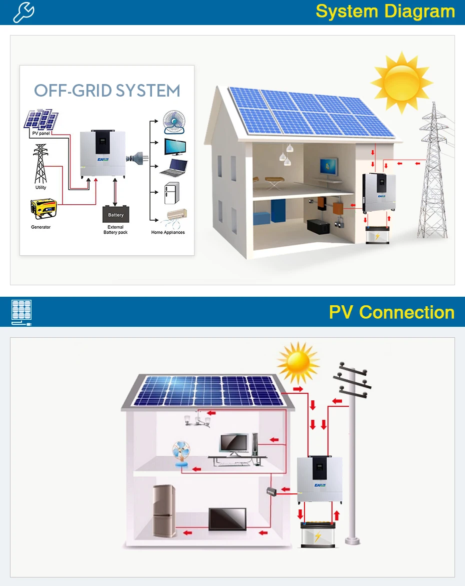 Split Charge System with Solar Panel - Max PV Array Voltage