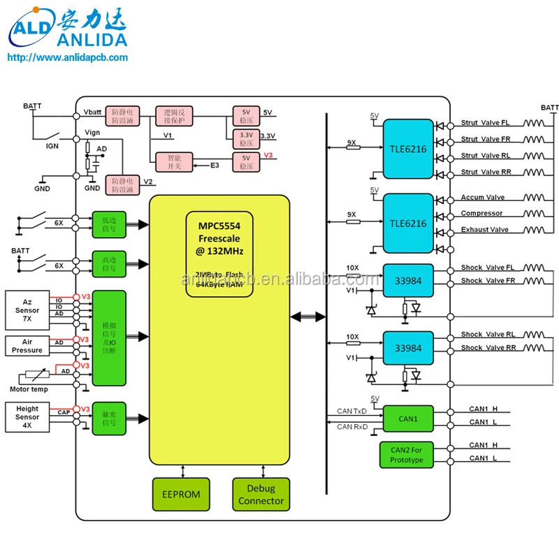 Vehicle Engine ECU products pcb layout design services| Alibaba.com